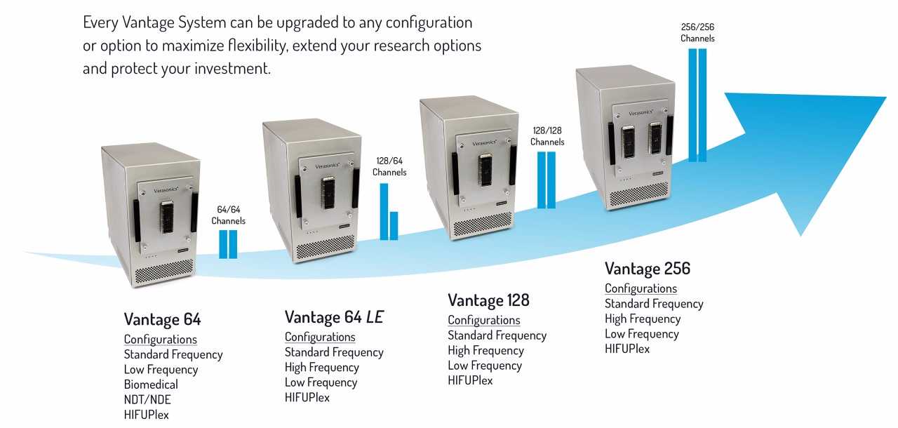 Vantage Upgrade Continuum – Verasonics